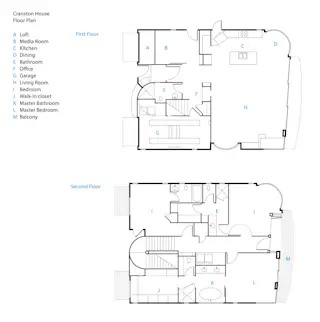 Photo 16 of 18 in Actor Bryan Cranston's Green Beach House Renovation ...