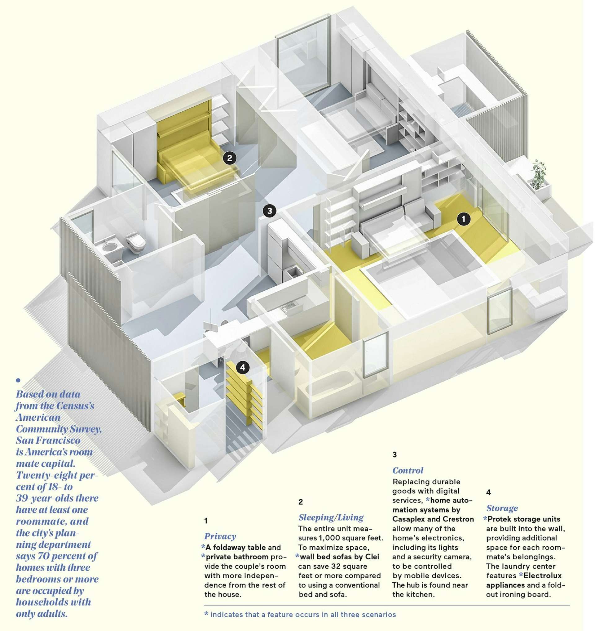 An Exhibit Explores Ways to Combat the U.S. Housing Crisis - Dwell