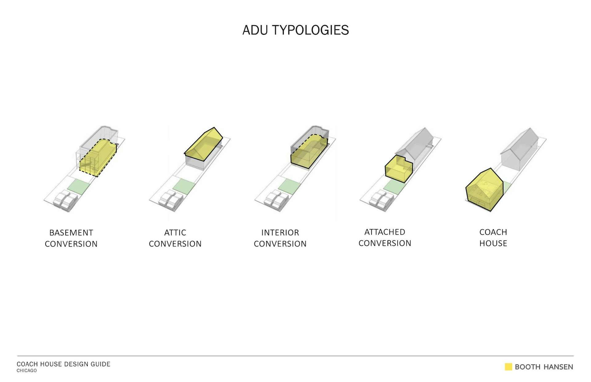 Photo 4 of 11 in Everything You Need to Know About Building an ADU in ...
