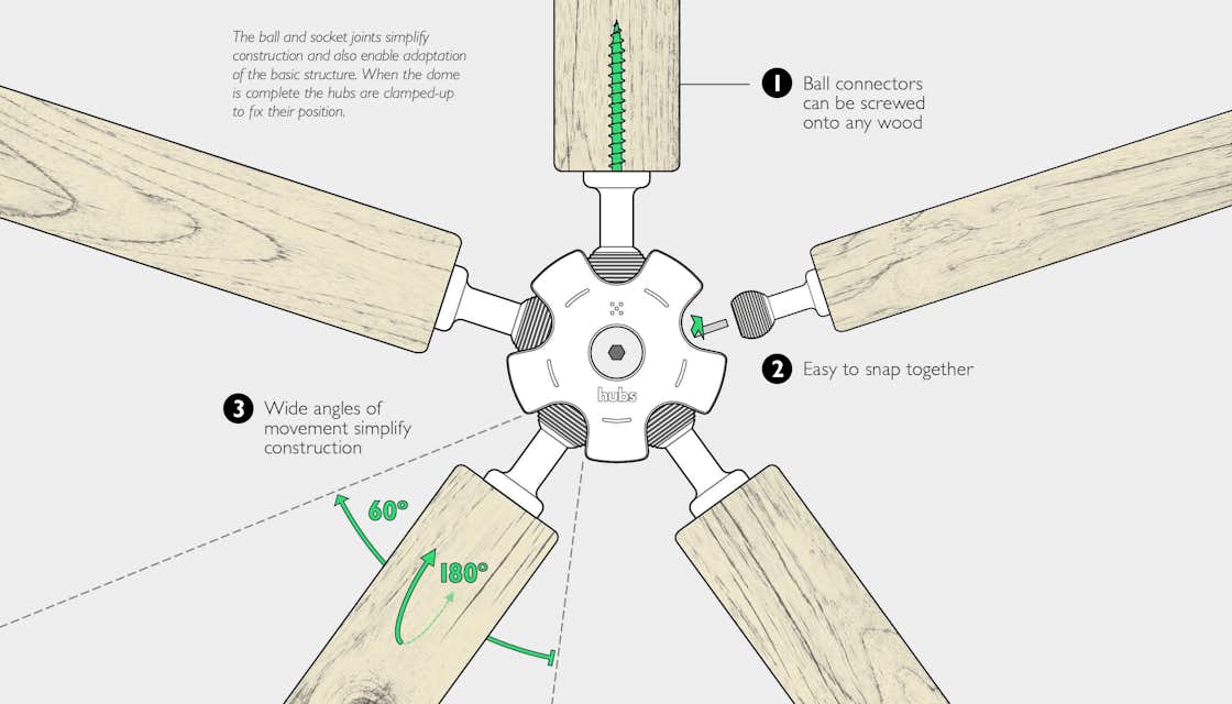 Photo 12 of 13 in Make Your Dome Dreams Come True With These 12 Kit ...