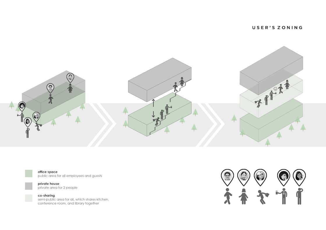 TOUCH '19 home-studio posted by TOUCH Architect (30 Photos) - Dwell