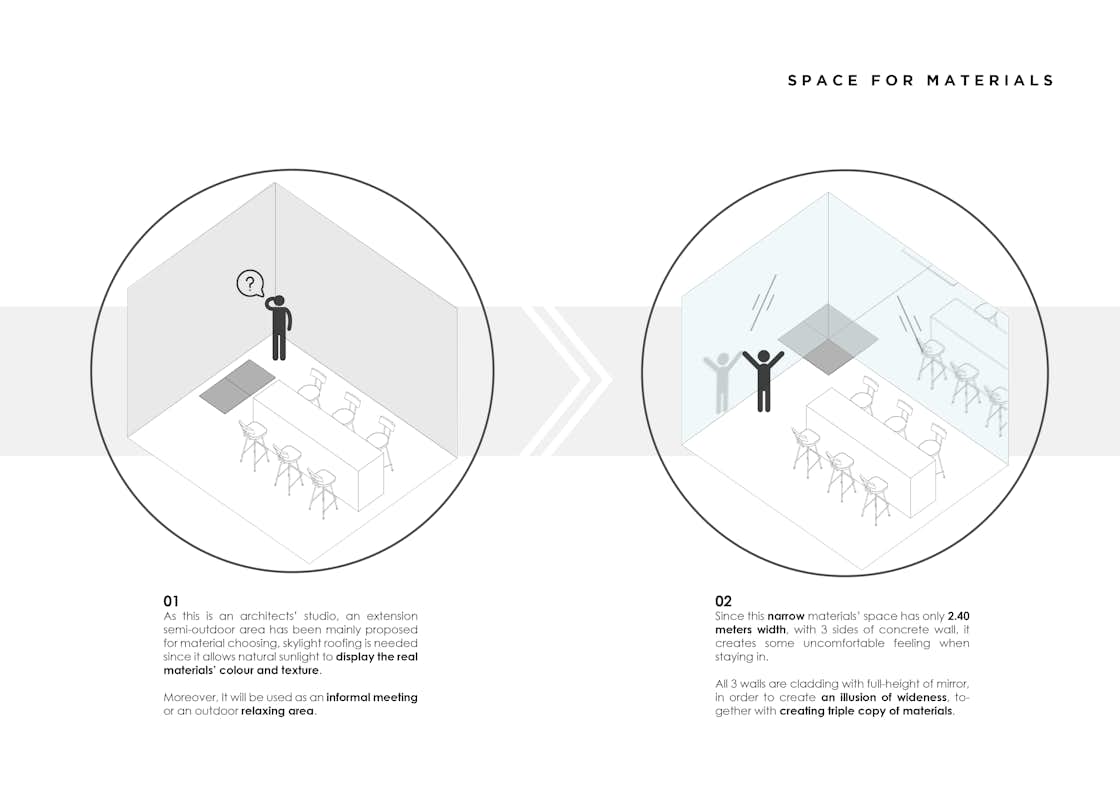 TOUCH '19 home-studio posted by TOUCH Architect (30 Photos) - Dwell